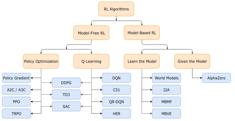 Reinforcement Learning: Pengertian dan Contoh Aplikasinya - VPSLabs RnD
